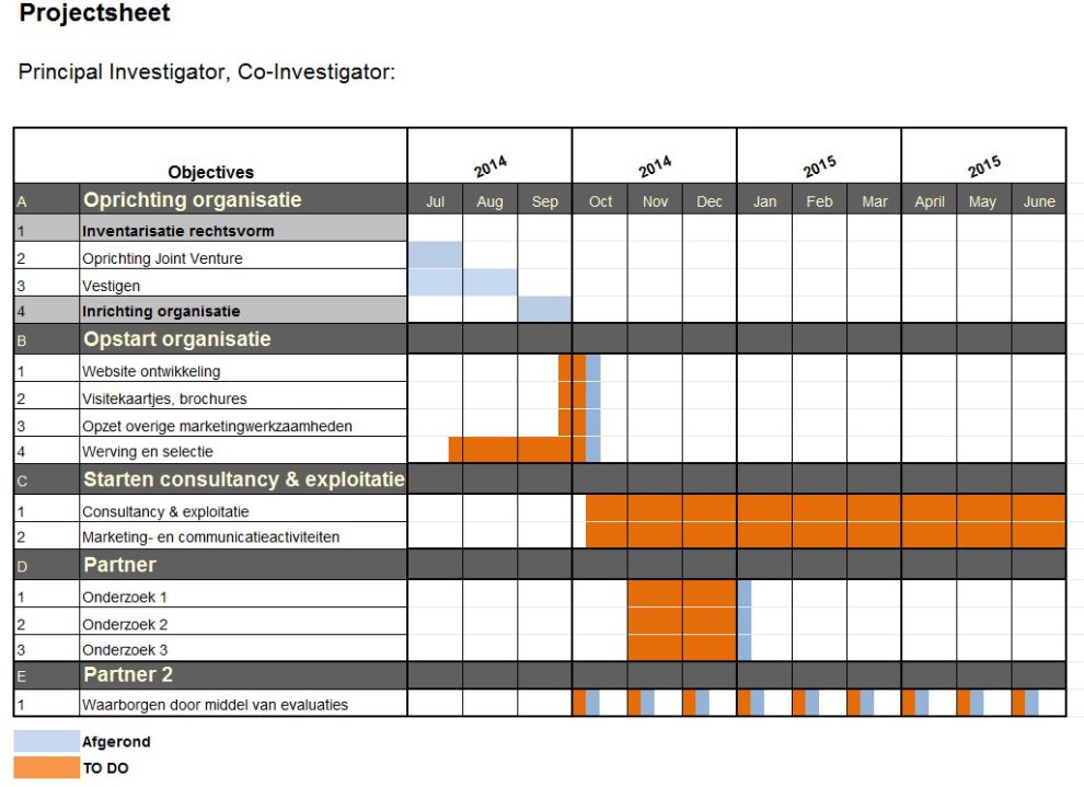 Gantt Chart – Management Platform