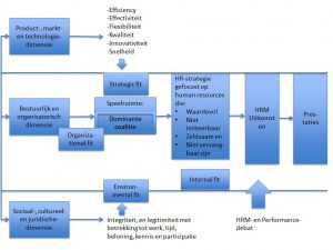 Six Component Model – Management Platform