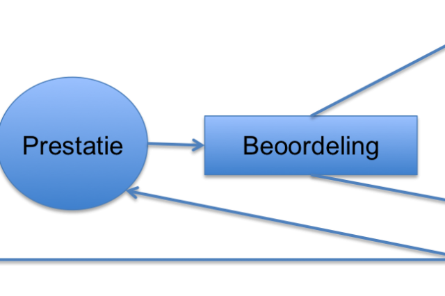 HRM – Management Platform