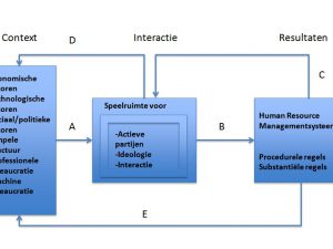 Six Component Model – Management Platform