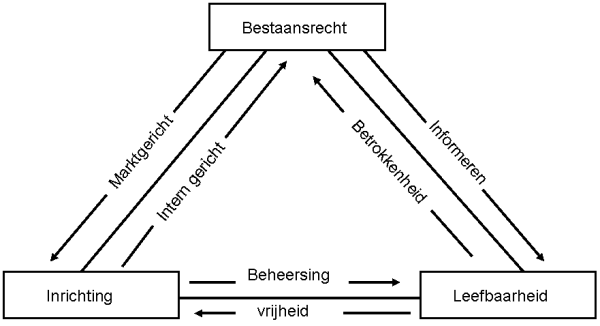 Bestaansvoorwaardenmodel en contingentie beïnvloedingsmodel ...