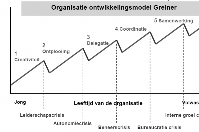 Modellen – Pagina 4 – Management Platform