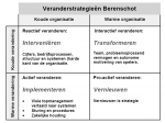 Veranderstrategieën van Berenschot – Management Platform