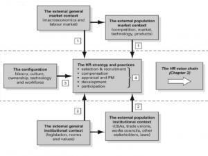 Klaver 6 Model – Management Platform