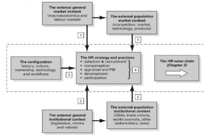HRM – Management Platform