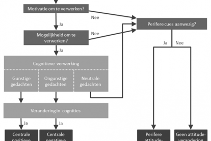 Management – Management Platform