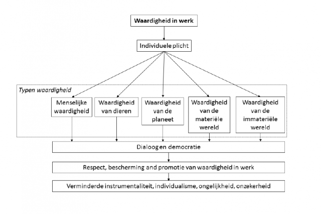 Leiderschap – Management Platform