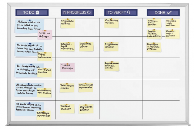 Kwaliteitsmanagement – Management Platform