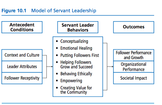 servant leadership model – Management Platform