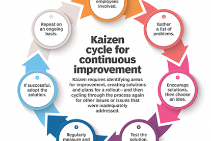 Kwaliteitsmanagement – Management Platform