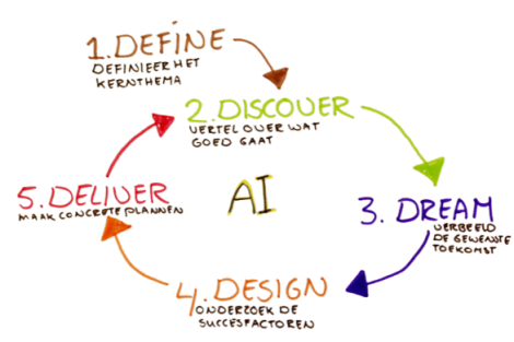 Galbraith Star Model – Management Platform