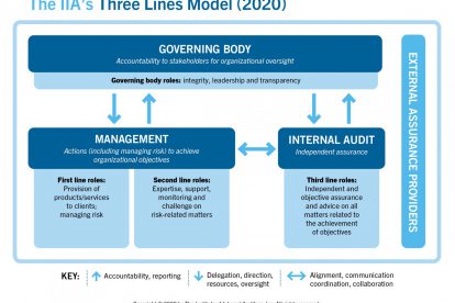 Application controls – Management Platform