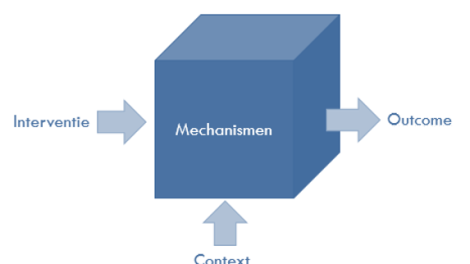 Management Platform – Kennisplatform voor ondernemers, directeuren ...