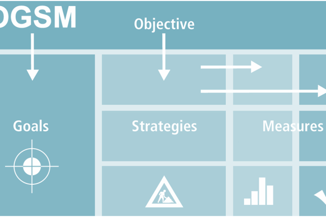Kwaliteitsmanagement – Management Platform