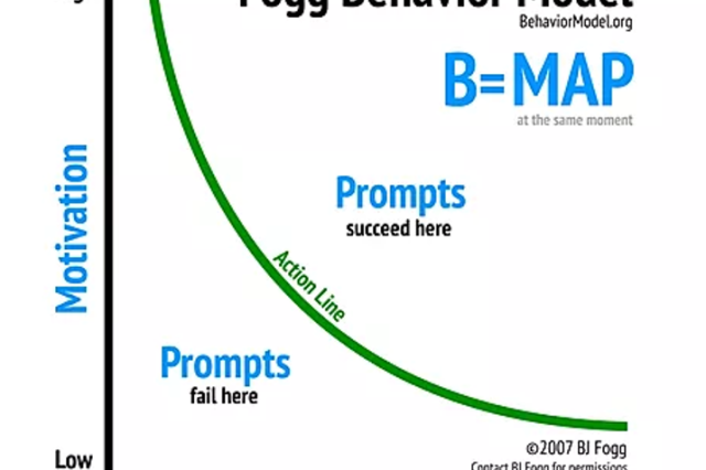 Het ASE-model – Management Platform
