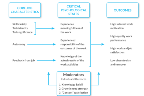 Six Component Model – Management Platform