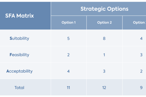 Management Platform – Kennisplatform voor ondernemers, directeuren ...