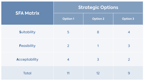 SFA-matrix – Management Platform