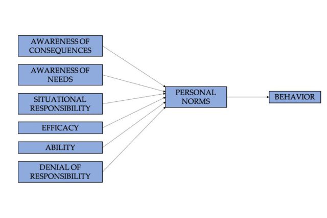 Het ASE-model – Management Platform