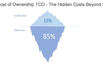 Het inkoopproces volgens van Weele – Management Platform