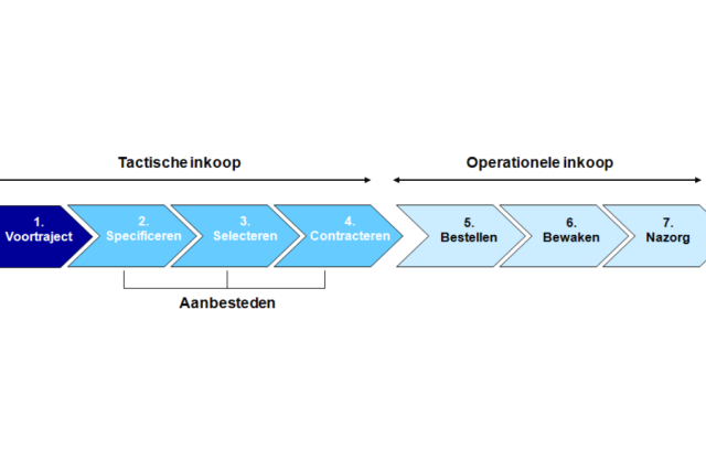 Management Platform – Kennisplatform voor ondernemers, directeuren ...