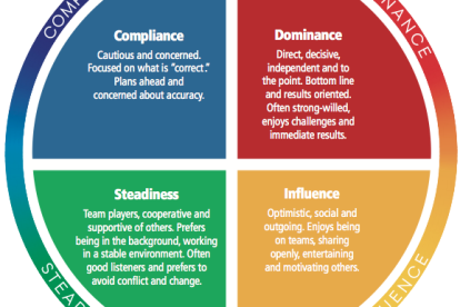Het ASE-model – Management Platform