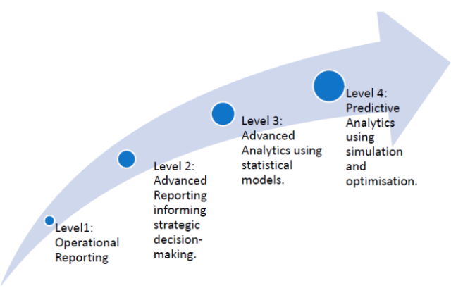 DAMA-DMBOK Framework – Management Platform