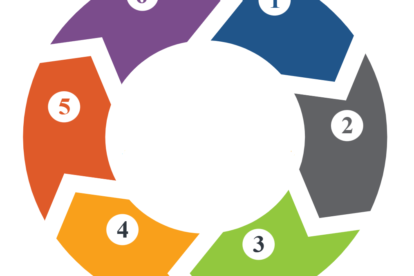 HR3P-matrix – Management Platform