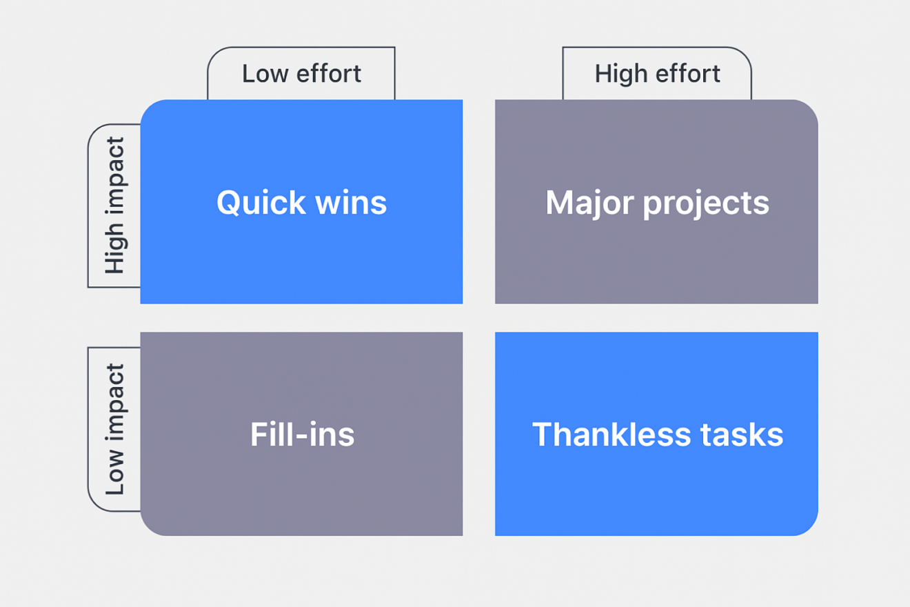 Nine-grid Model – Management Platform