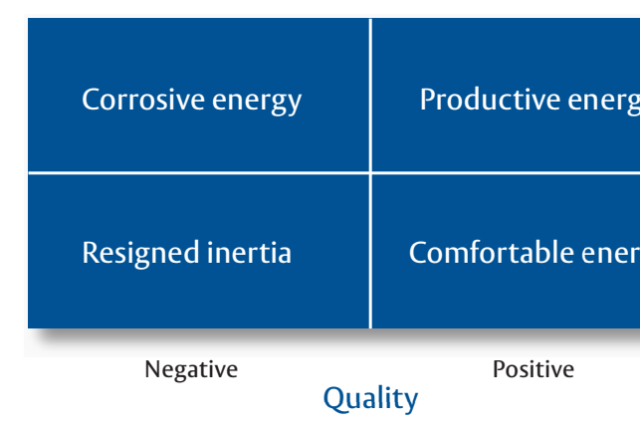 Sociale identiteitstheorie (SIT) van Tajfel en Turner – Management Platform