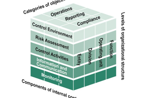 COSO framework – Management Platform