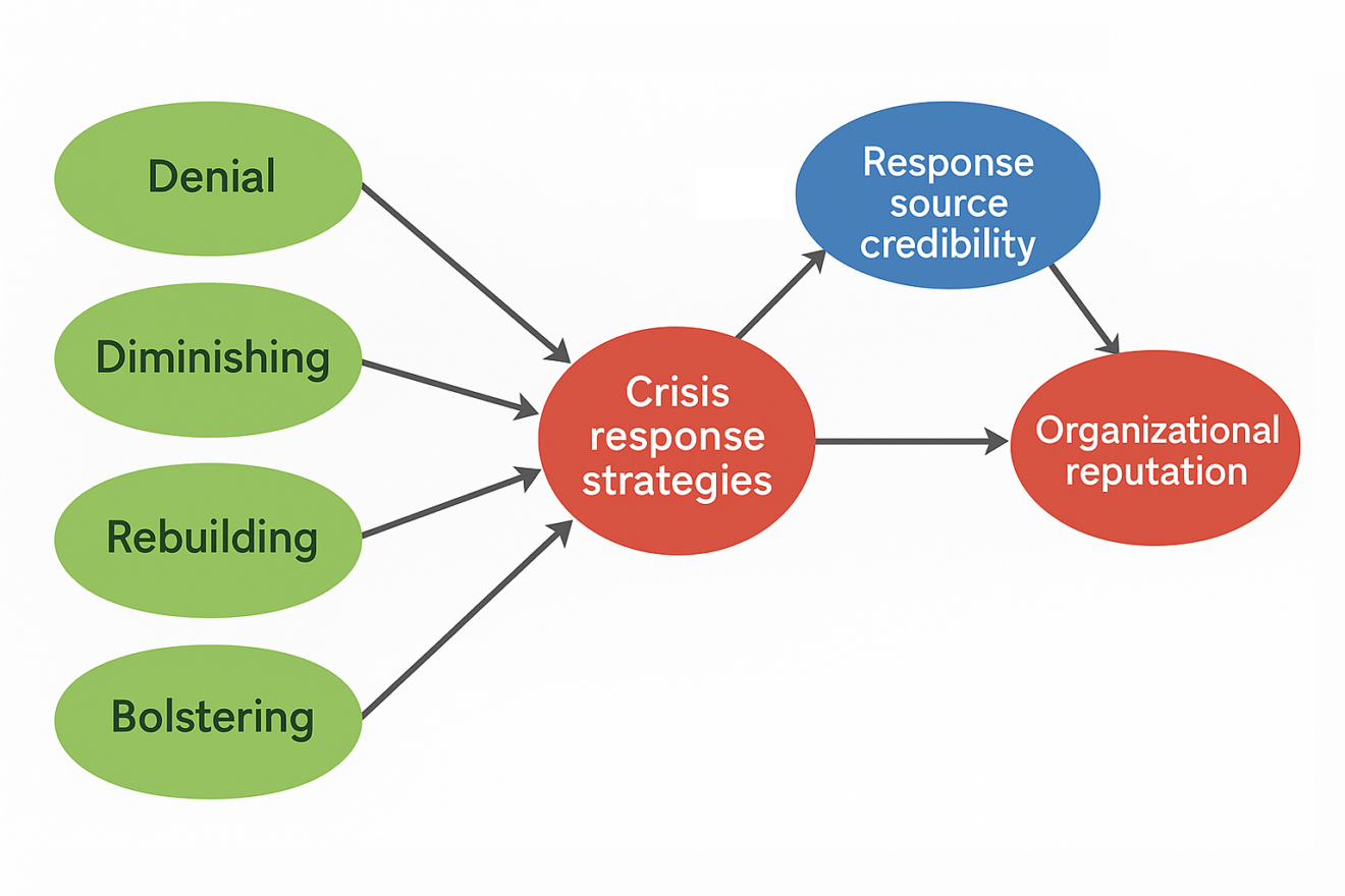 Het Linking Pin Model van Rensis Likert – Management Platform