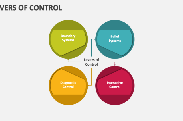 Typologie van Starreveld – Management Platform