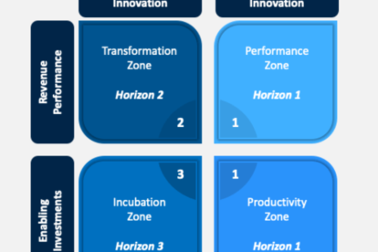 Centers of Excellence (CoE) – Management Platform