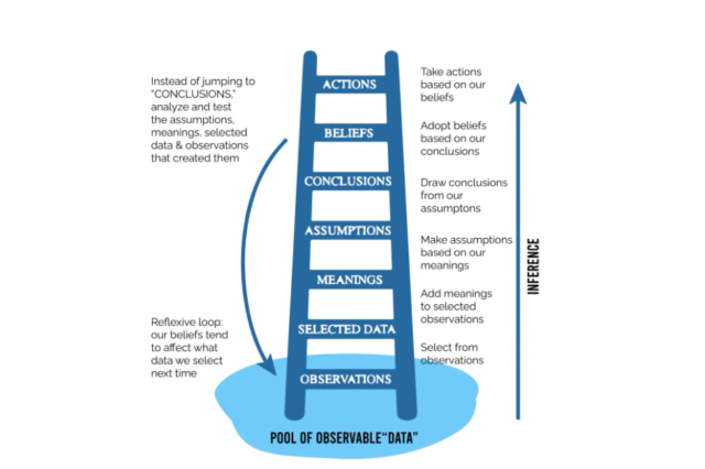 Mutual Gains Approach (MGA) – Management Platform