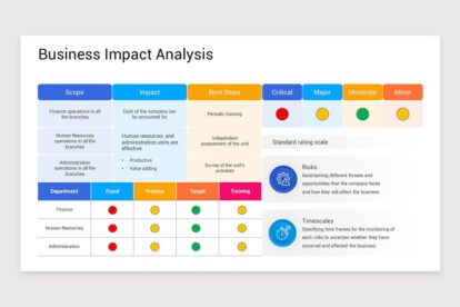 Business Impact Analyse (BIA) – Management Platform