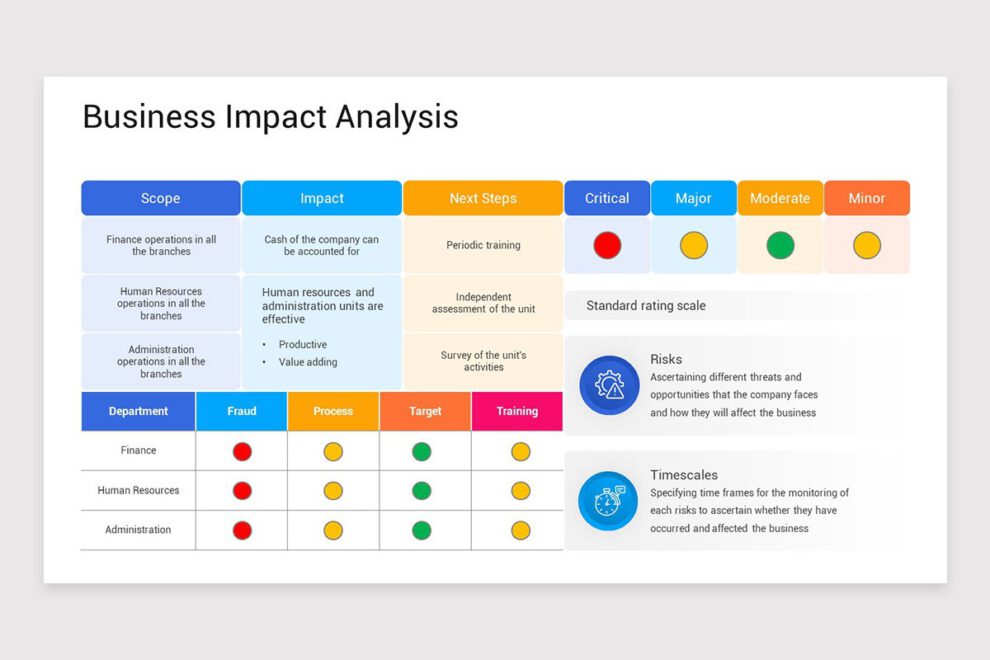 Business Impact Analyse (BIA) – Management Platform